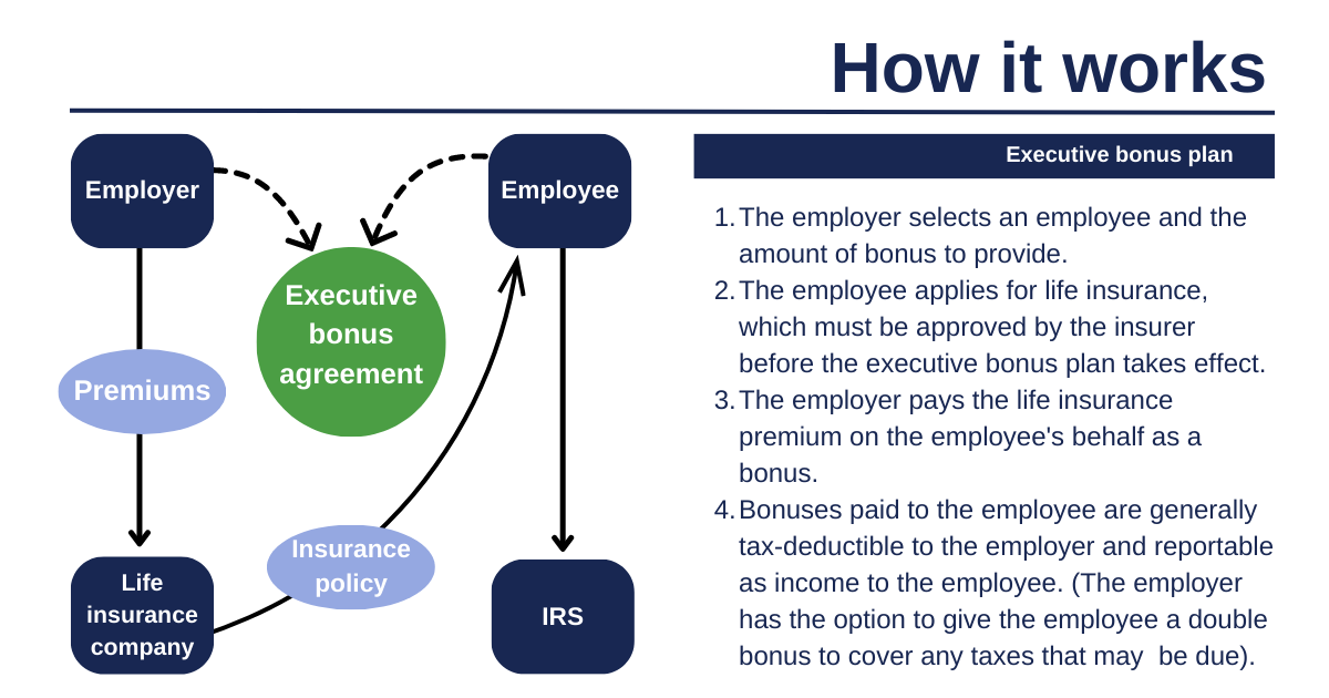 How To Understand An Executive Bonus Plan Without Being An Expert how-to-understand-an-executive-bonus-plan-without-being-an-expert